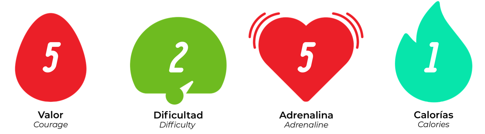 caída vertical – kinezis